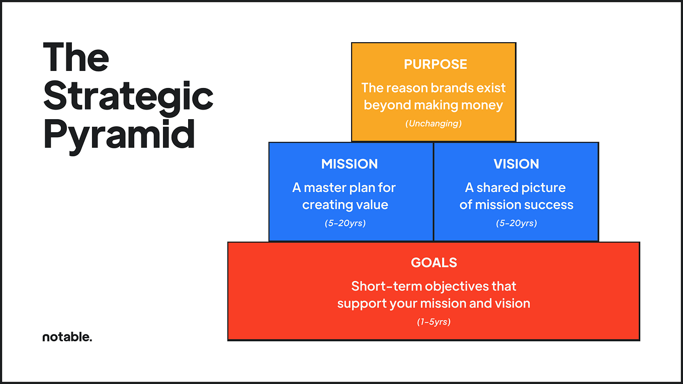 Building Brand Tribes: The Key to Attracting Loyal Customers | by Wil ...