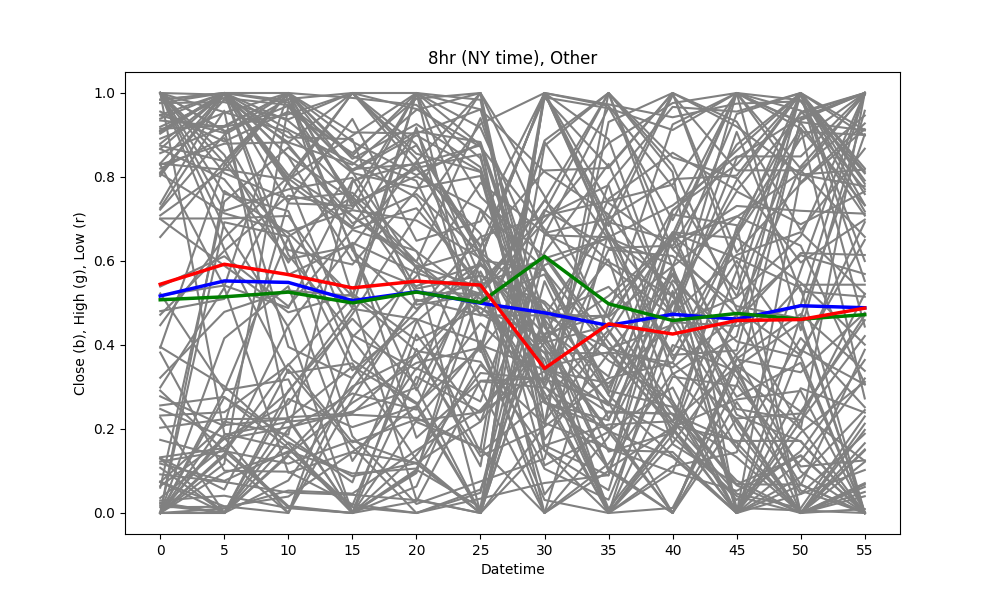 Using python to develop day trading strategies | by Jaden Duxfield | Medium