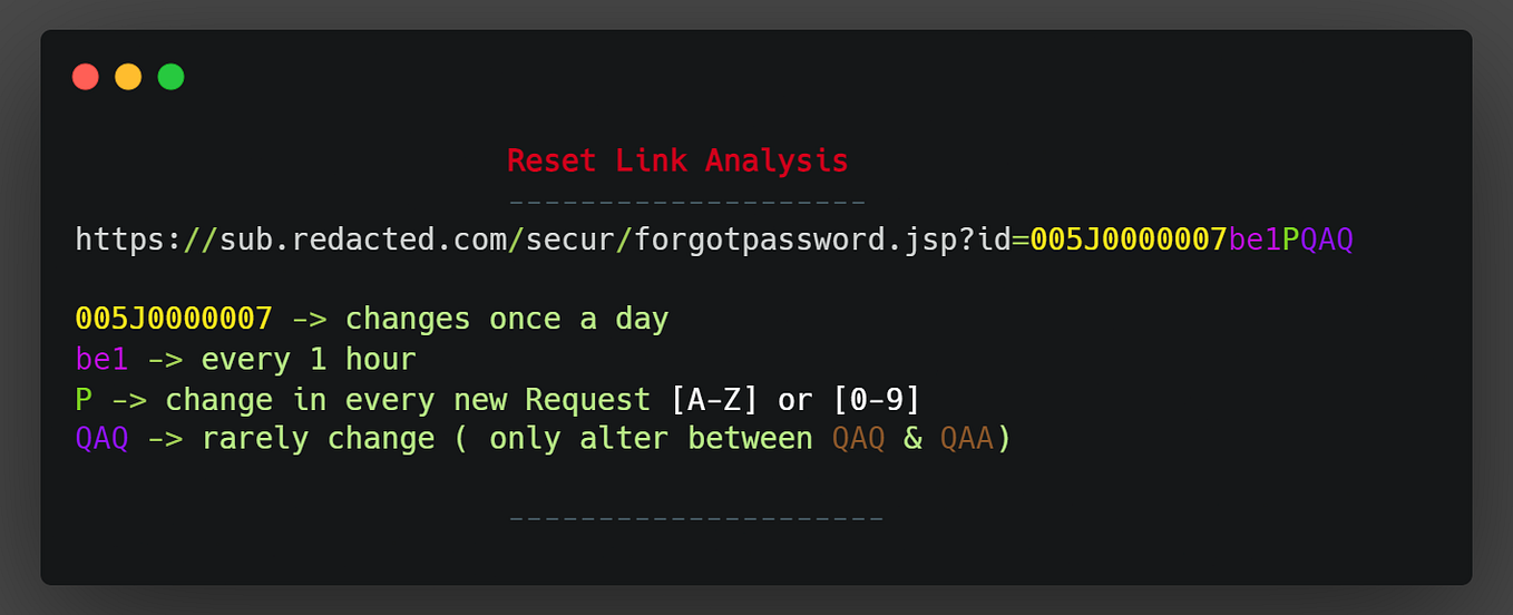 Broken Link Leads to hijacking of Twitter Account | by ASTUTE | Medium