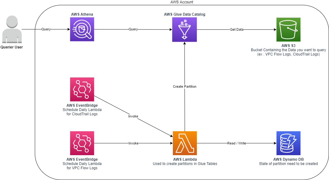 Serverless Proxy With Aws Api Gateway And Aws Lambda By Guillaume Lannebere Betclic Tech 4163