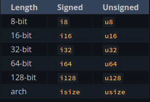 Guide to react form hook and watch vs useWatch | by Junaid Javed | Medium