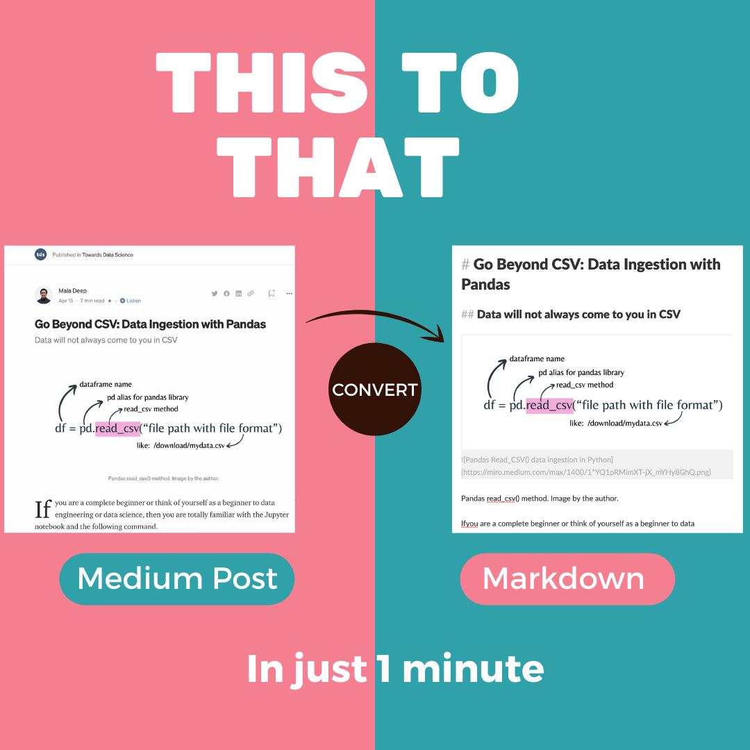 Fuzzy Logic Implementation with Python | by Mala Deep | Dev Genius