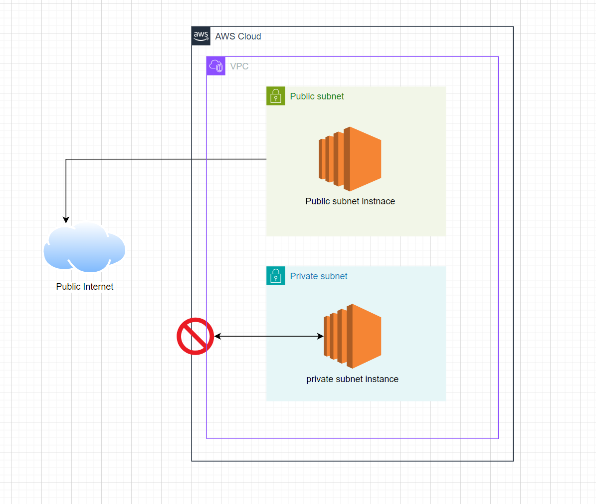 Node.js AWS S3 Presigned URLs: The Definitive Tutorial for Efficient Object Retrieval | Medium