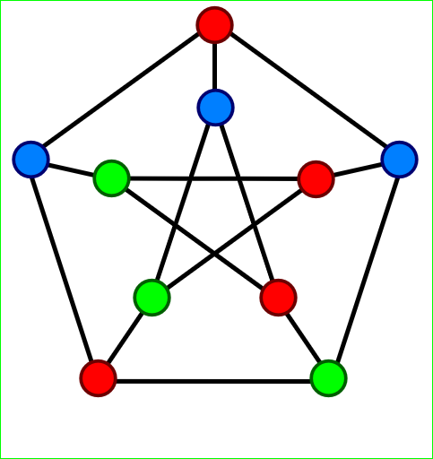 Euclidean Algorithm Using Python Euclidean Algorithm One Of The Most
