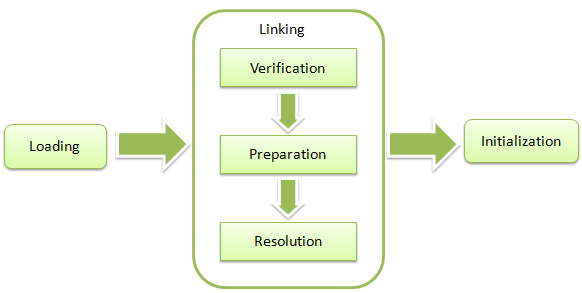 REST URL Naming Conventions. All the restful web services have an… | by ...