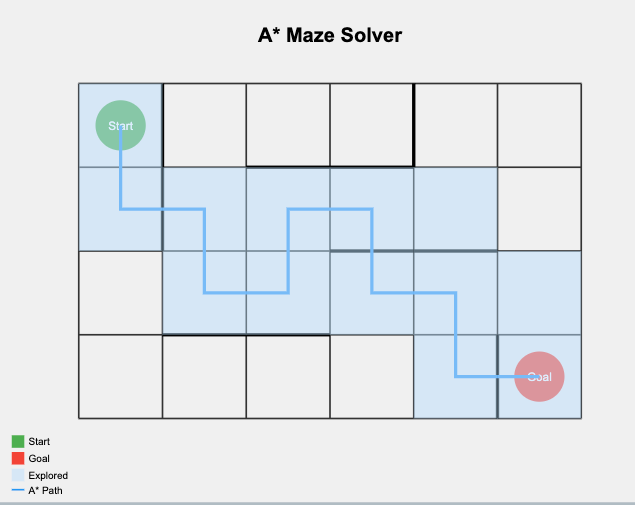 Building Logical Agents (featuring Rust) | by Sae-Hwan Park | Oct, 2024 | Medium