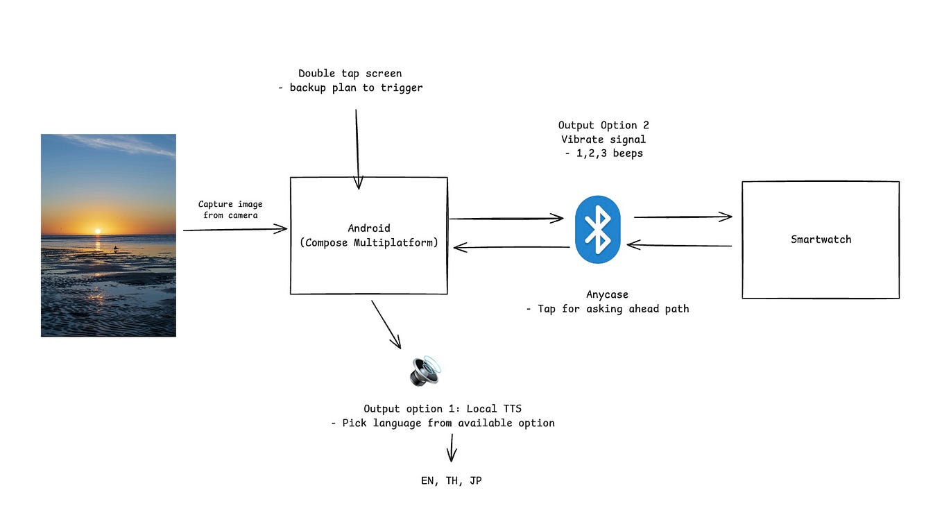 Spring Boot 3.3 + OpenTelemetry (Agent) with otel-lgtm | by Thanaphoom ...