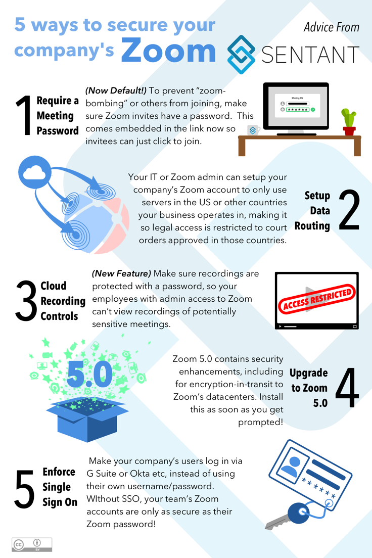 GDPR Map: May 2019. A quick reference map guide as to where… | by Will ...