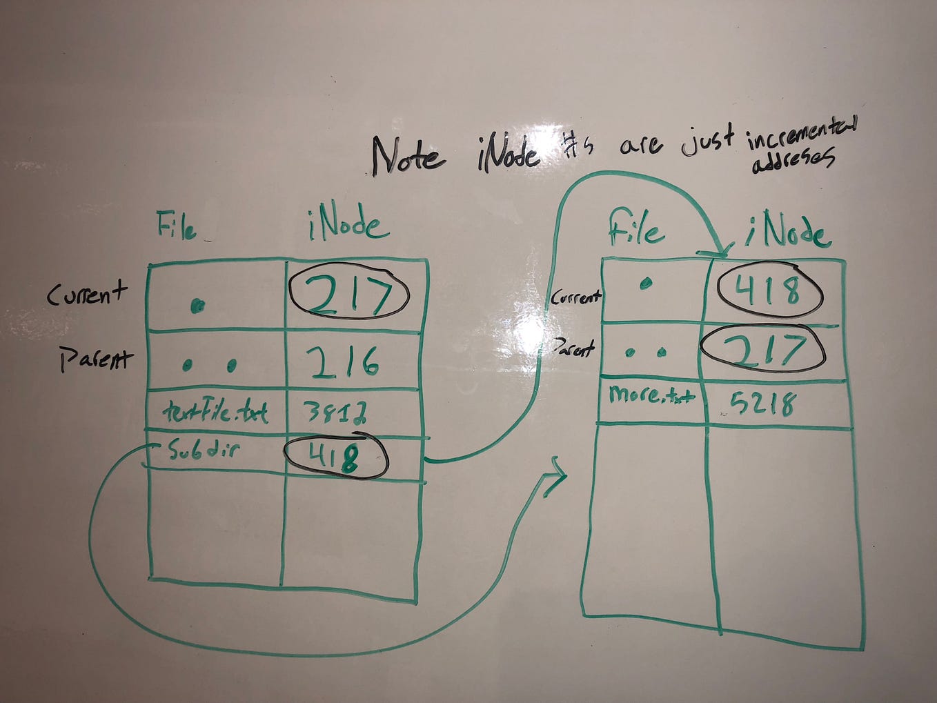Mutable and Immutable Types in Python | by Bennett Dixon | Medium
