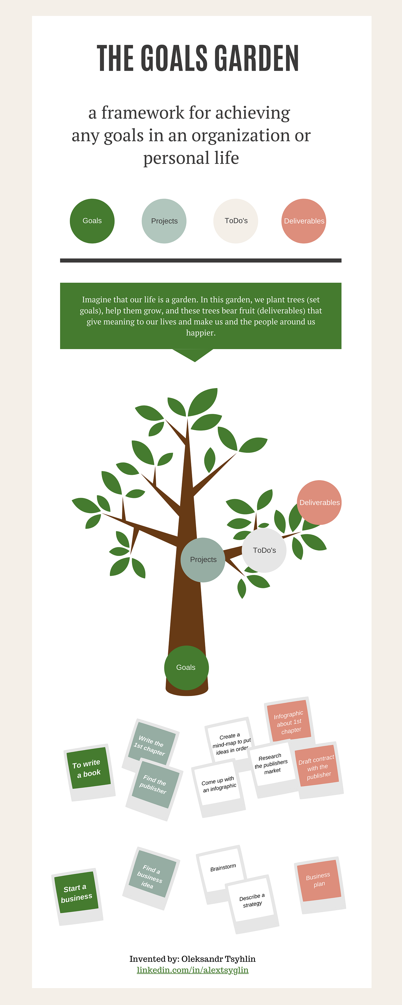 How to visualize the Goals Garden in Notion | by Oleksandr Tsyhlin | Medium
