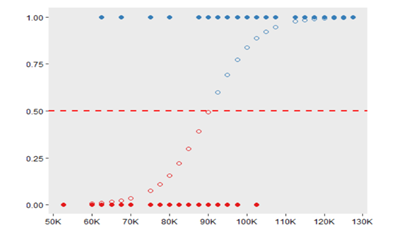 Hyperparameter Tuning in Linear Regression. | by Lakshmi Sruthi ...