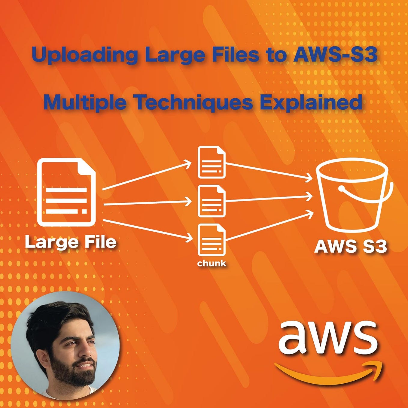 Aws Dynamodb Fundamentals A Complete Guide By Huzaifa Asif Faun — Developer Community 🐾