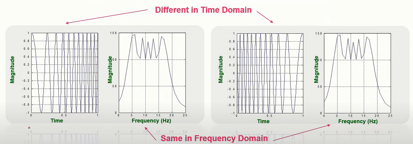 Amplitude Encoding in Quantum Computation with Qiskit | by Saiyam ...