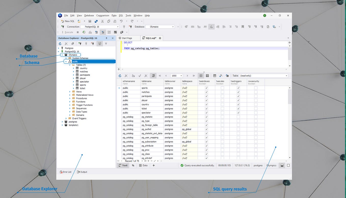 PostgreSQL Pivot: 3 Easy Ways to Pivot Data Like a Pro | by Jamey Barton | Medium