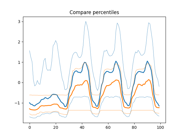 Quickly Generate Time-Series Synthetic Data with OpenAI’s Fine-Tuning API | by Nicolas Grislain ...