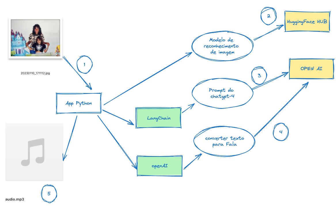 Top 10 OWASP explicados: SQL Injection | by Fabio Pereira | Apr, 2024 ...