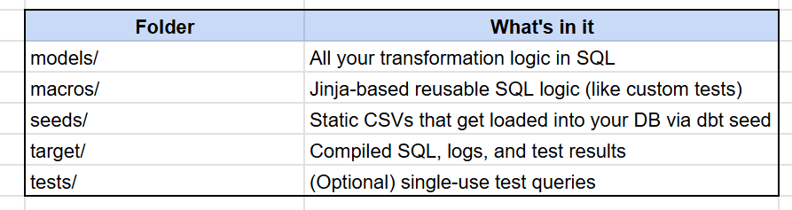 Mastering Cardinality in Data Modeling: From Basics to Best Practices | by sathish kumar ...