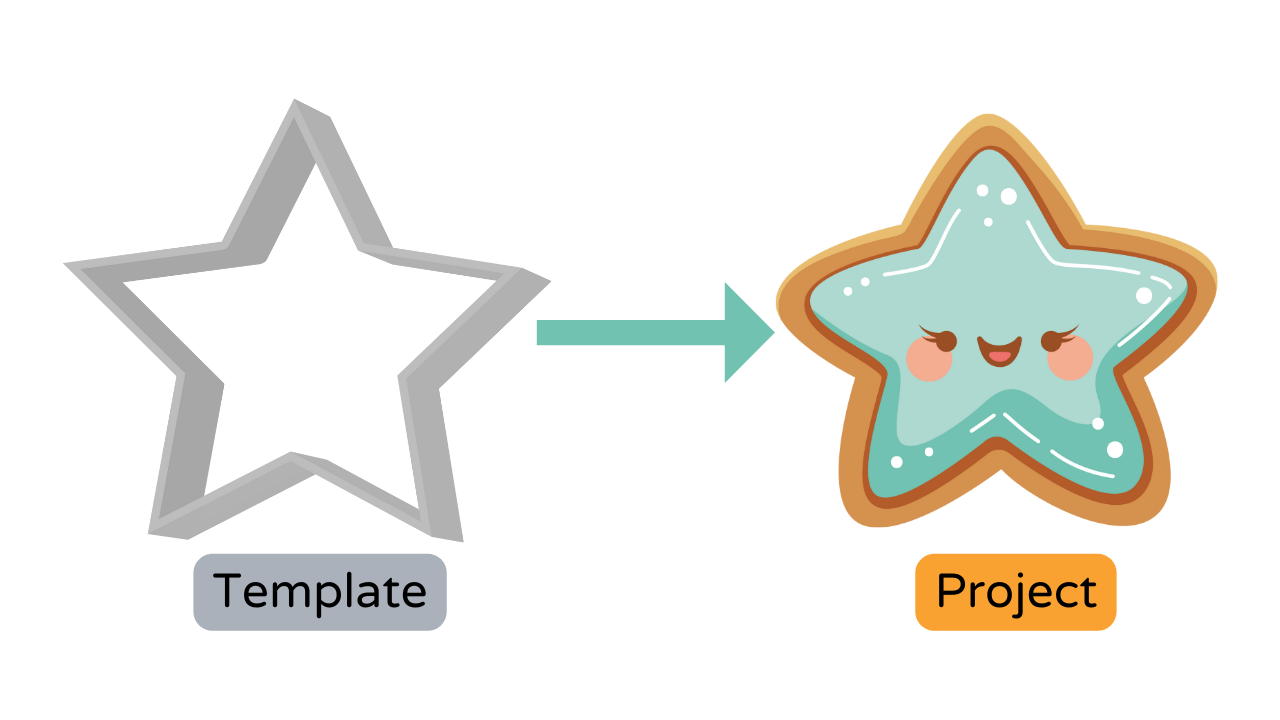 Data Version control & machine learning process control using DVC ... Data Version control & machine learning process control using DVC ...