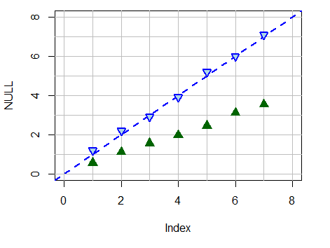 Time Series Forecasting in R with Holt-Winters | by Brian Mattis | Towards Data Science