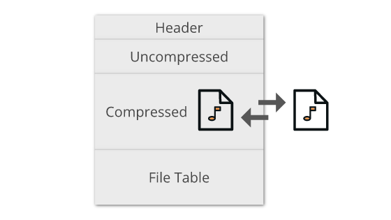 Making a Decompiler from Nothing — A Postmortem | by jam1garner | Medium