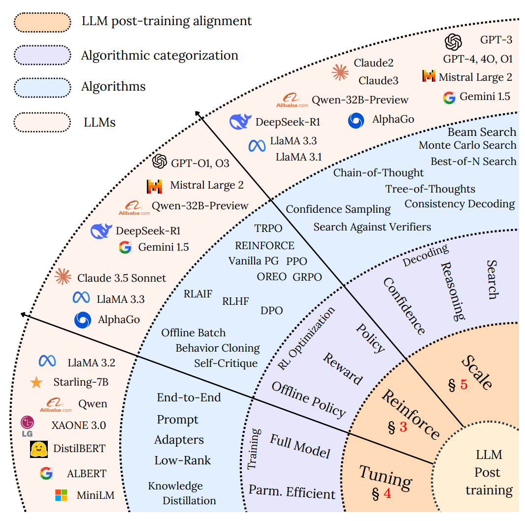 Reinforcement Learning: Methods, Applications, and Modern Techniques | by Ursina Sanderink | Mar ...