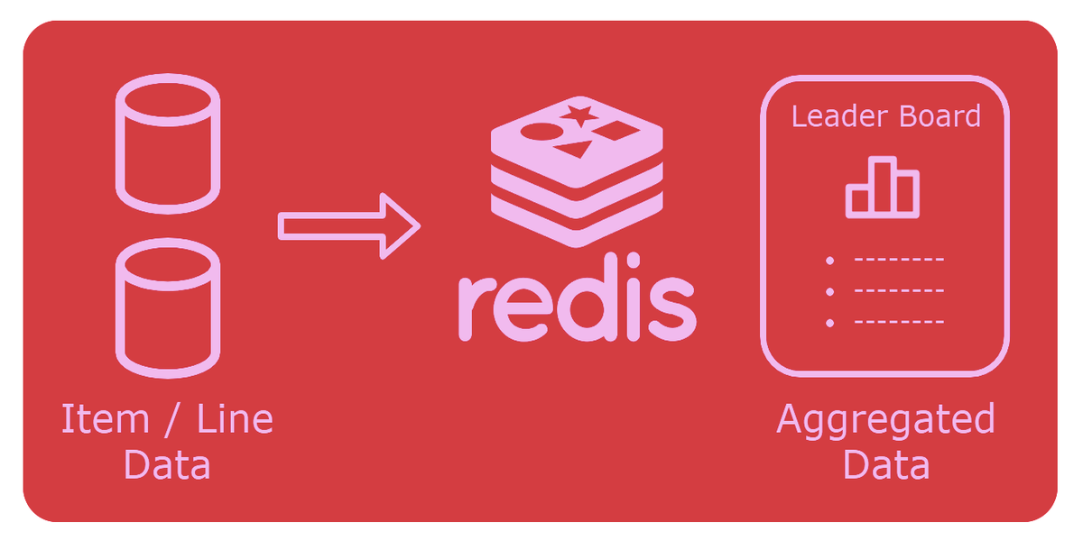 Redis Stack: The backbone for efficient MicroServices | by Vikas K Solegaonkar | ITNEXT