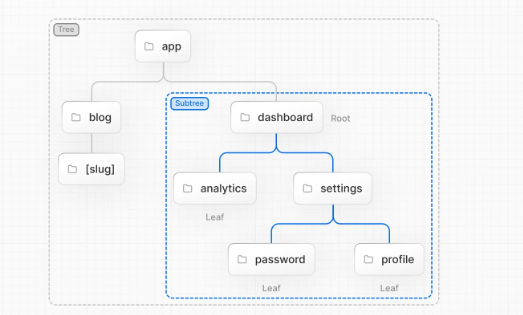 How to Integrate Google Analytics 4 (Ga4) in NextJs 14(App Router ...