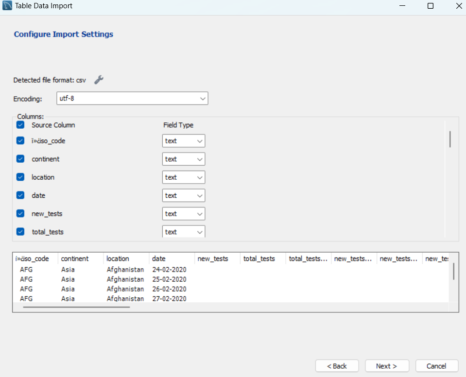 Walmart Sales Analysis using Sql and MS Excel | by Mohammad Kaif | Medium