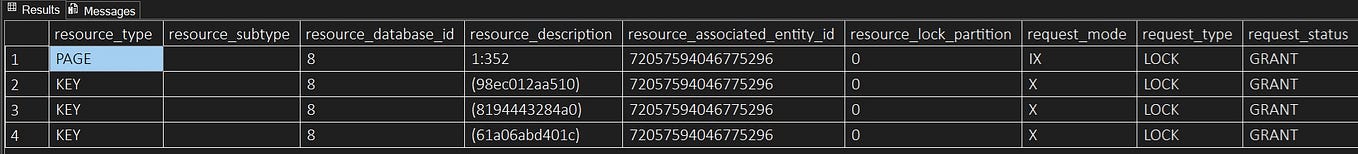 Sql Server And Azure Sql Unique Constraint With Nulls Explained Codex