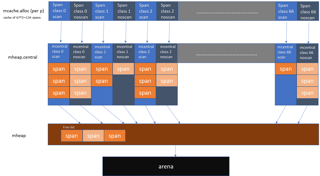 Building A Simple Single Sign On(SSO) Server And Solution From Scratch In Node.js. | by Ankur ...