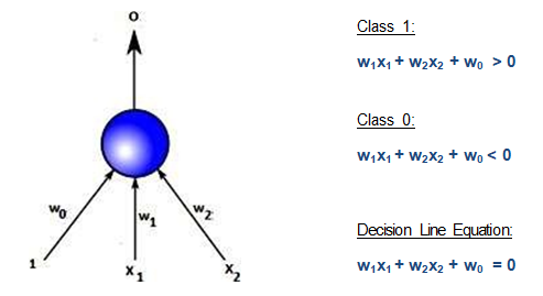 Understanding of Input Convolutional Layer in CNNs | by Partha Sarathi ...