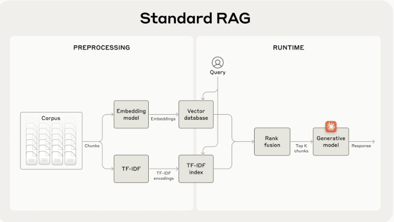 Understanding the Multi-Layer Perceptron in Deep Learning with ...