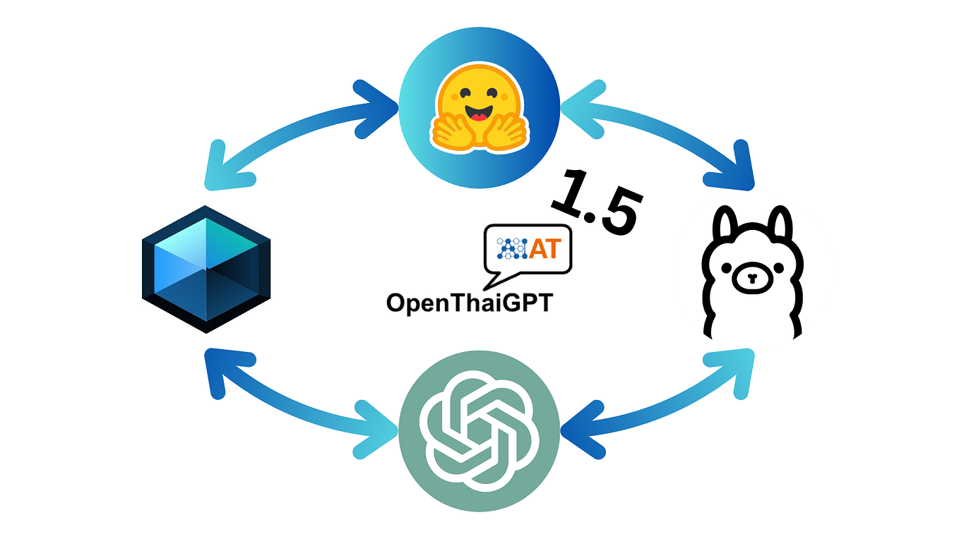 Create Text To SQL with OLAMA , Groq , Langchain and Streamlit | by Thanabordee Noun | Medium