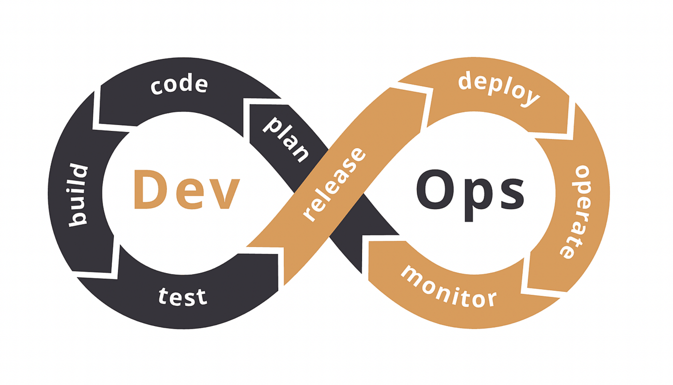 JEST Testing Framework | Overview, Examples, Use case, integration with ...