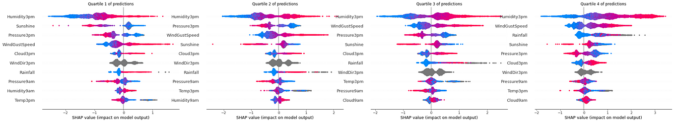 You Are Underutilizing SHAP Values — Feature Groups and Correlations ... You Are Underutilizing SHAP Values — Feature Groups and Correlations ...