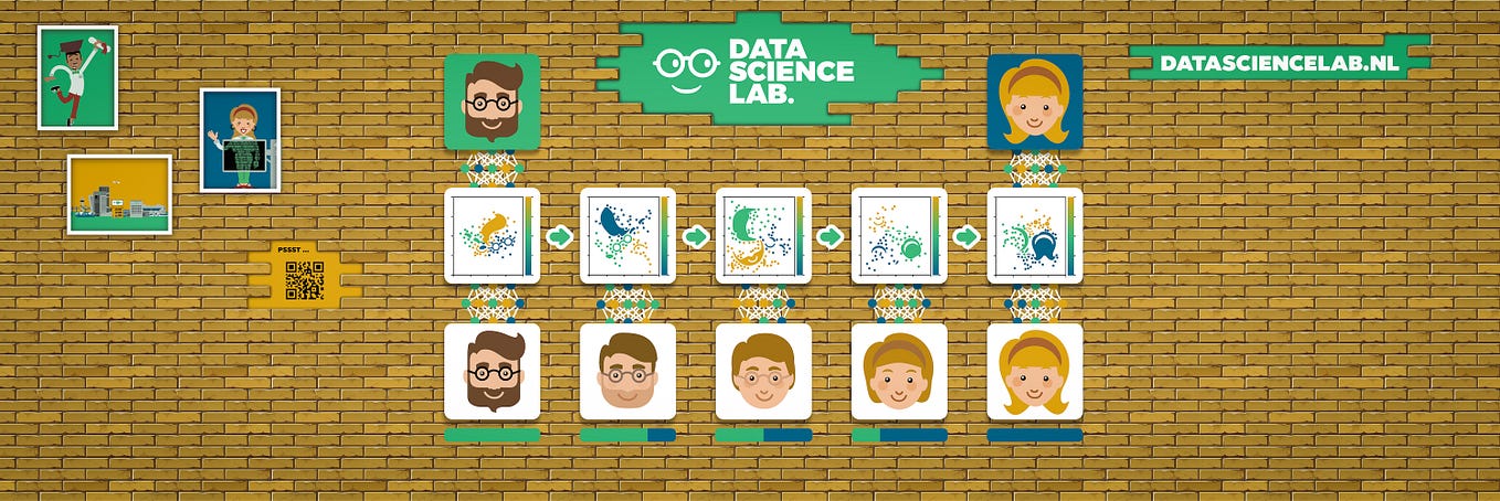 Face recognition with Python in an hour (or two) | by Robert van ...