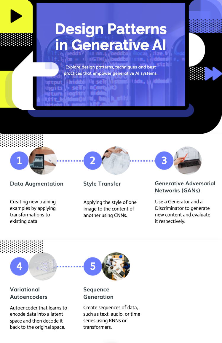 Bridging the Gap: AI/ML Cross-Functional Collaboration in AI Product Development and MLOps | by ...