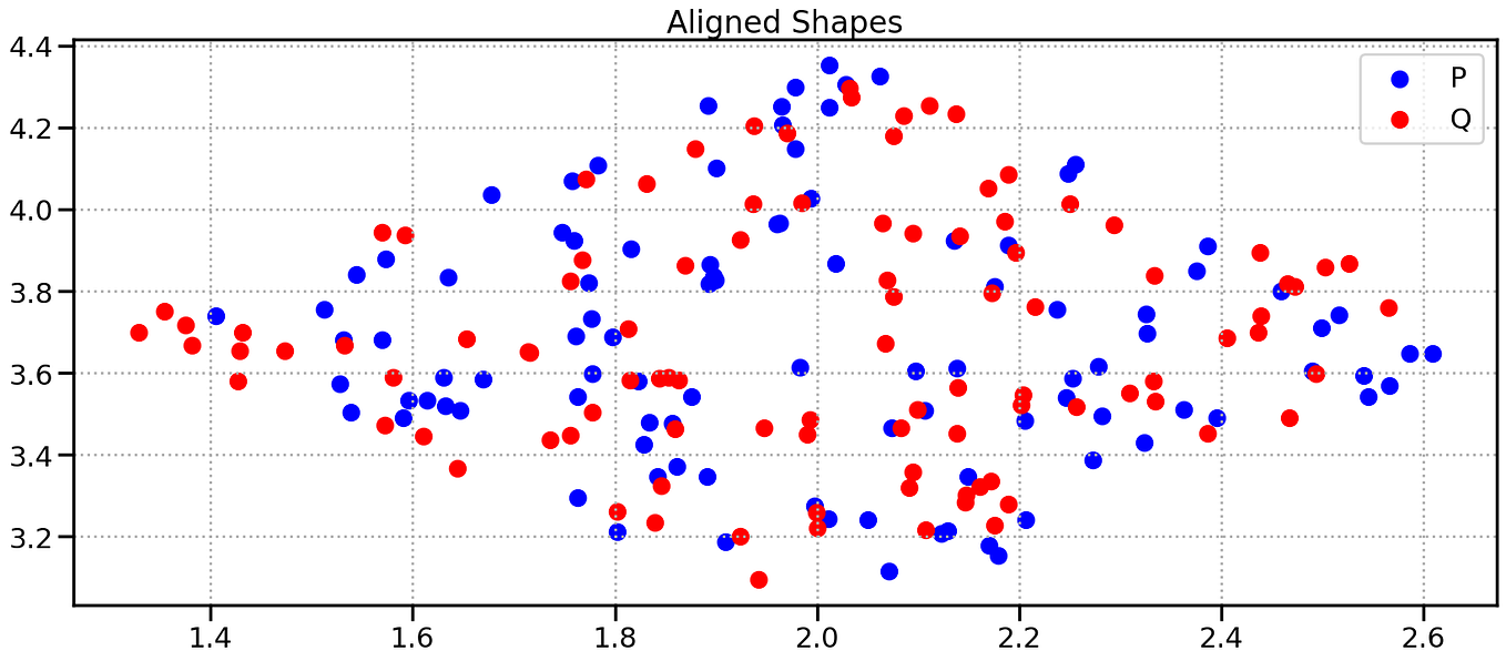 Pysdkit Signal Decomposition In Python By Whenxuan Wang Oct 2024 3023