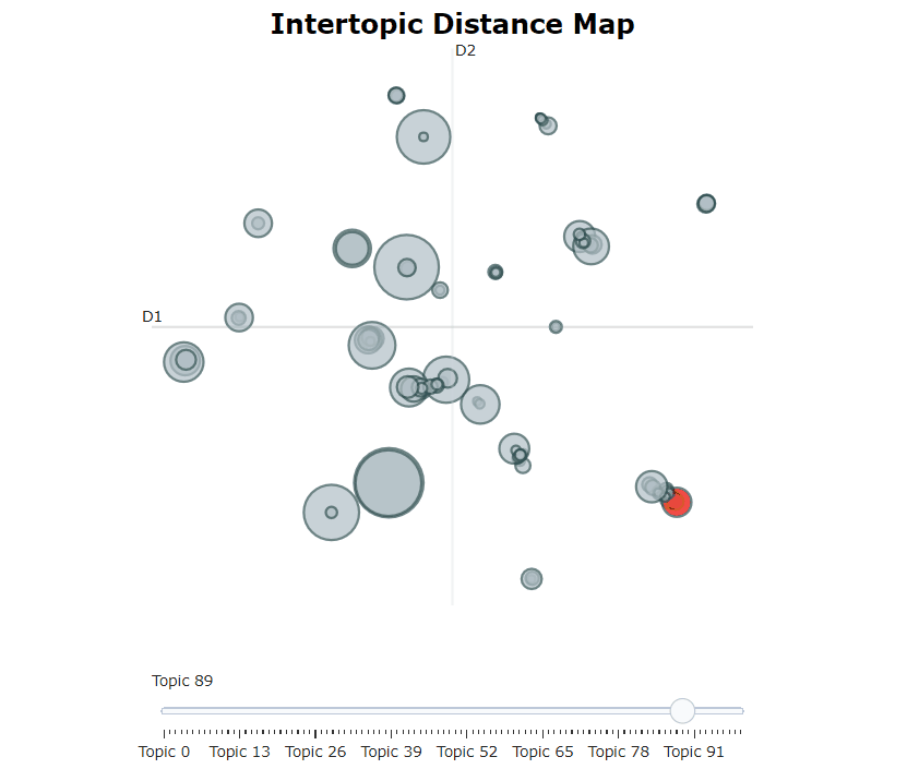 9 Distance Measures in Data Science | TDS Archive
