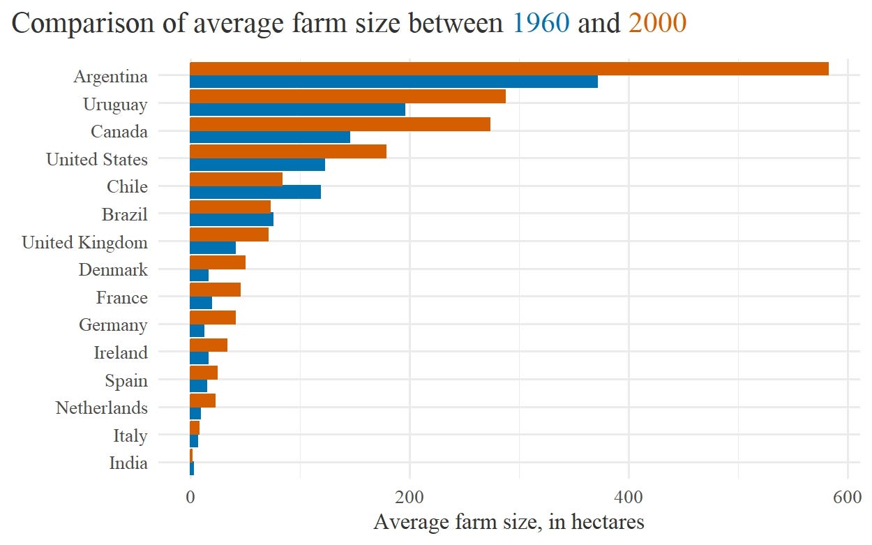 Quickly Compare Data Sets In R Find Out A Practical Method To Compare By Guilherme A
