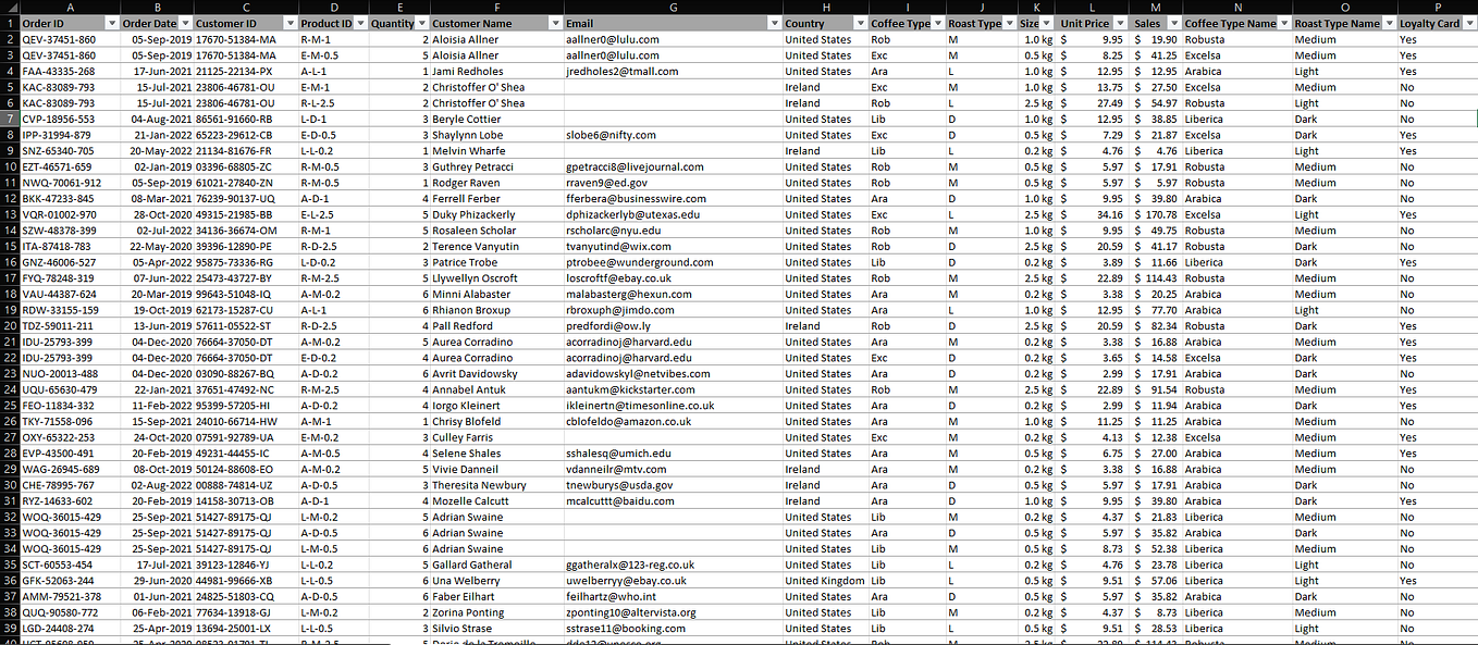 Walmart Sales Analysis: Unveiling Insights with SQL | by Bakare Sukurat ...