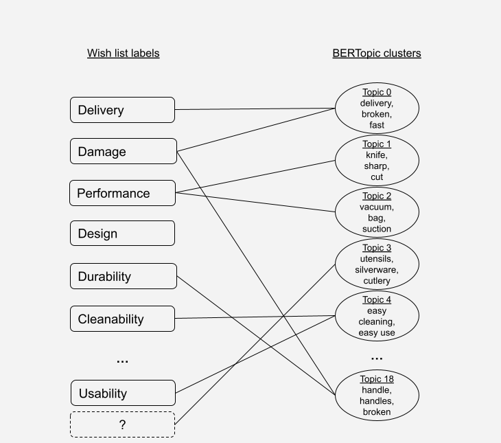 Evaluating Language Detection Packages In Python By Bryan Medium