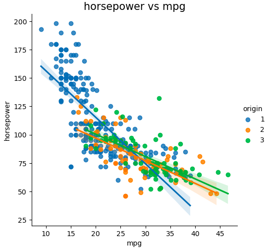 Simple Linear Regression Model using Python: Machine Learning | by Kaushik Katari | Towards Data ...
