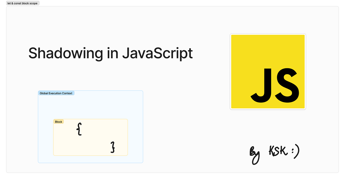 Unraveling the Magic of Closures in JavaScript: A Comprehensive Guide | by Sai kiran Korada ...