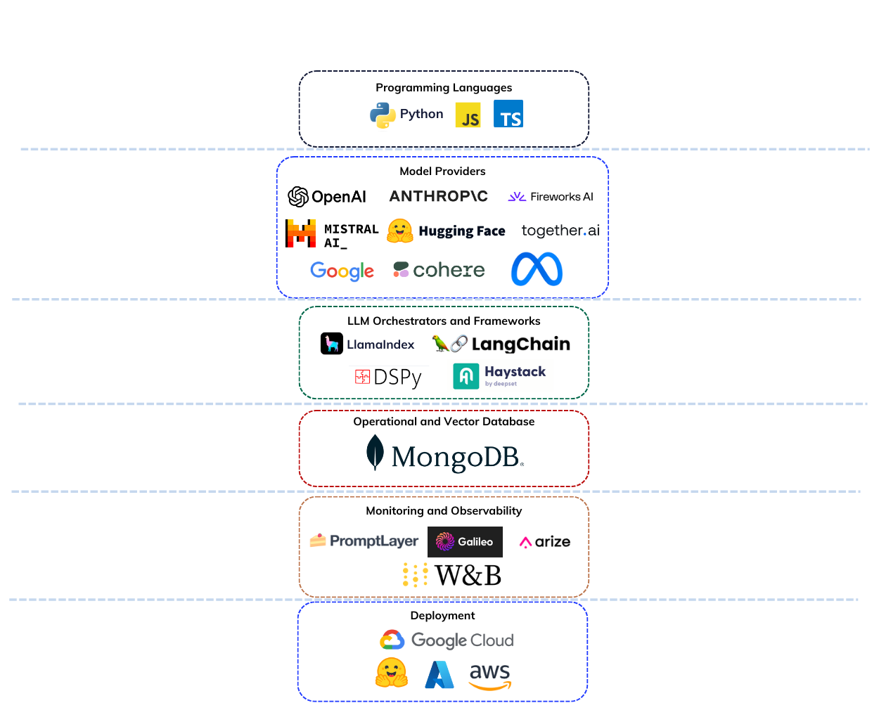 MongoDB 8.0 Upgrade Guide: What You Need to Know Before Upgrading | by ...