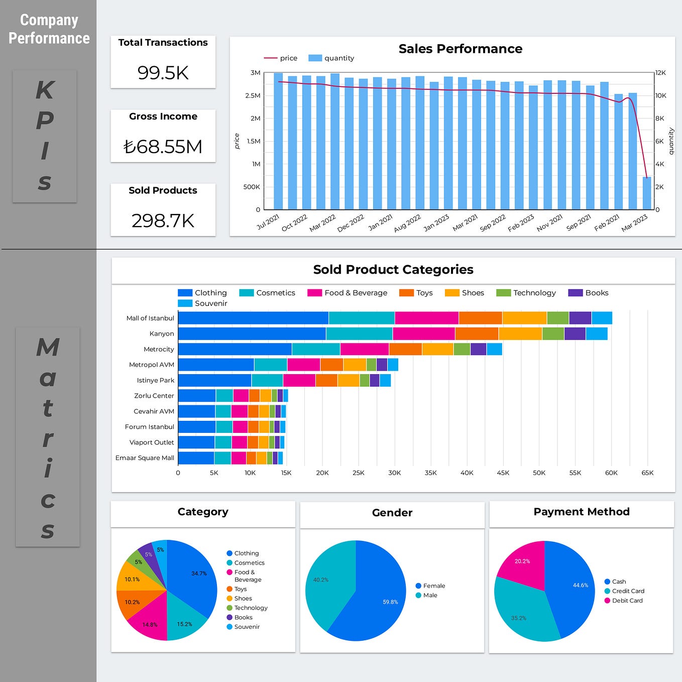 RFM Analysis | Medium