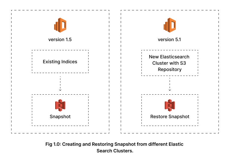 Building a Robust and Scalable ETL Pipeline with AWS: Ensuring Security and Efficiency | by ...