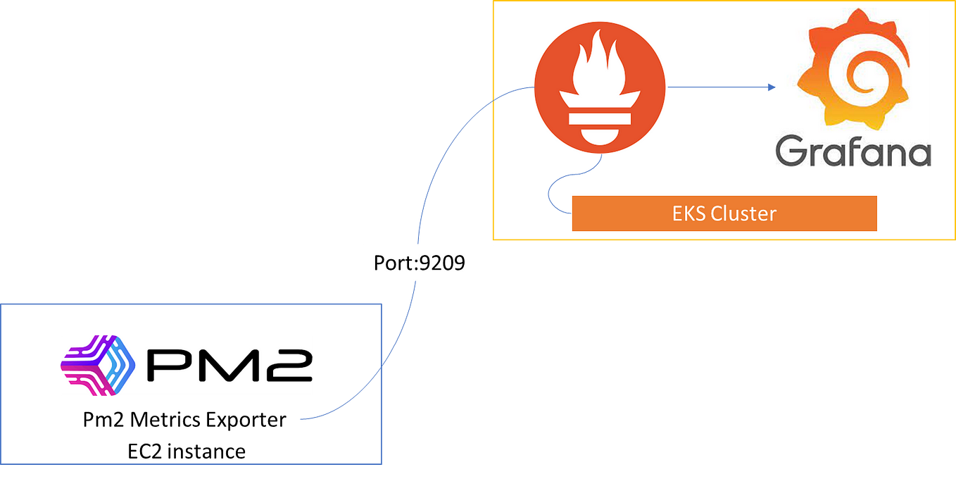 Set up Filebeat on AWS EKS service using daemon set | by Shreshth Pal ... Set up Filebeat on AWS EKS service using daemon set | by Shreshth Pal ...