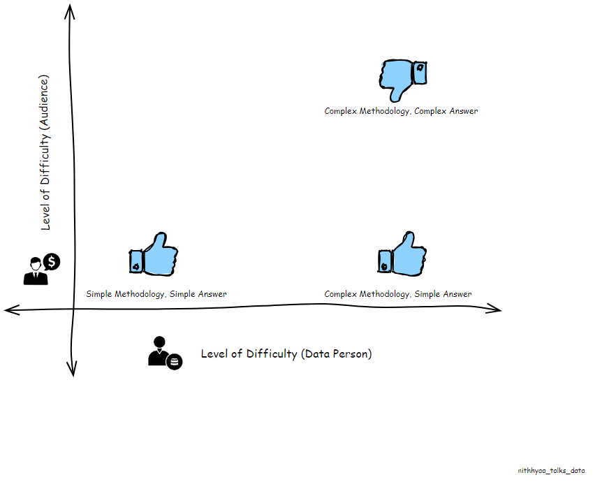 Bridging the Data Literacy Gap. The Advent, Evolution, and Current… | by Nithhyaa Ramamoorthy ...